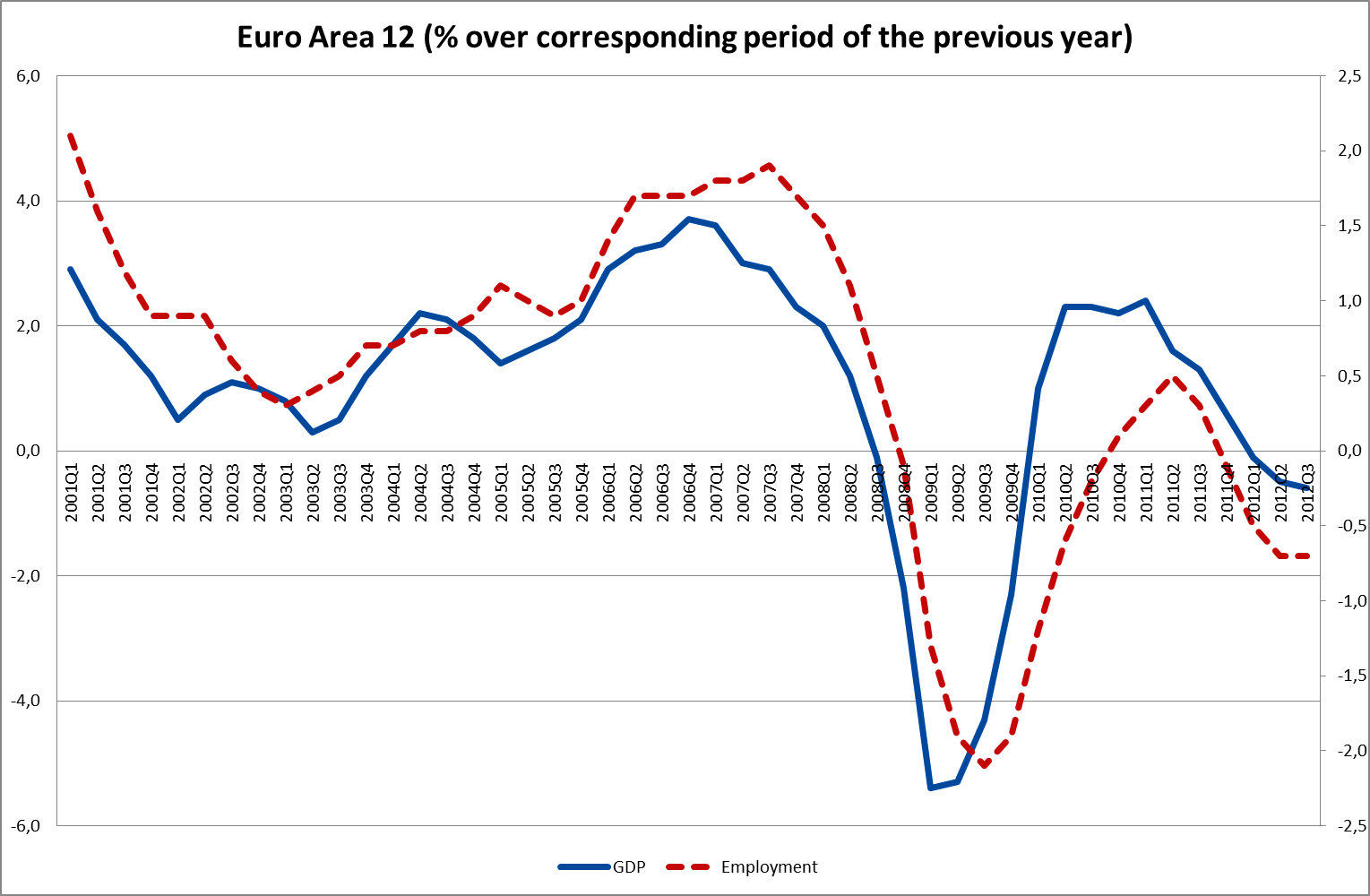 macro.tragedy: GDP growth and employment growth : implications for Greece macro.tragedy: GDP growth and employment growth : implications for Greece
