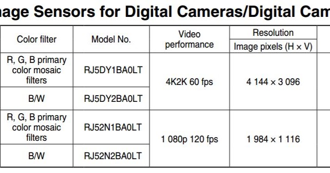 Image Sensors World: Sharp CMOS Sensors Lineup Image Sensors World: Sharp CMOS Sensors Lineup