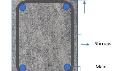 What is Concrete Cover for Reinforcement?
