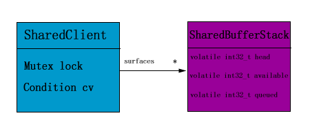 Wind Listen to Song: Android Graphics 1