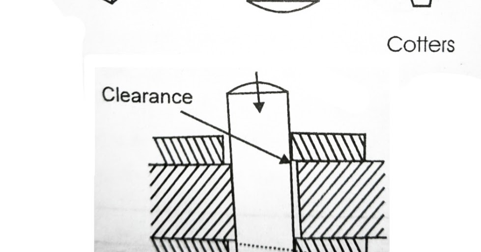 What is Cotter? | Type of Cotter Joint | Serrated Shaft | Spline Shaft ...