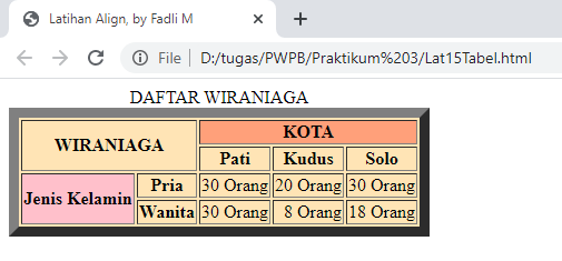 Tabel & Web Layout pada HTML | SADUCO