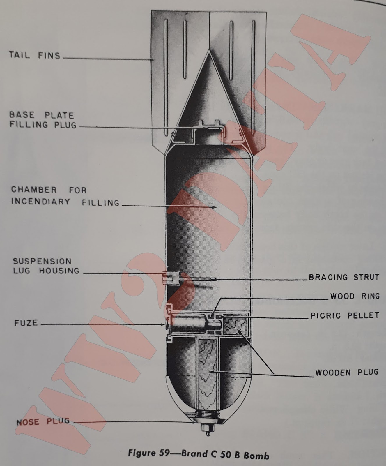 WW2 Equipment Data: German Explosive Ordnance - Incendiary, Smoke, and ...