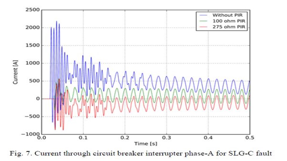 Why We Use PIR In Circuit Breaker