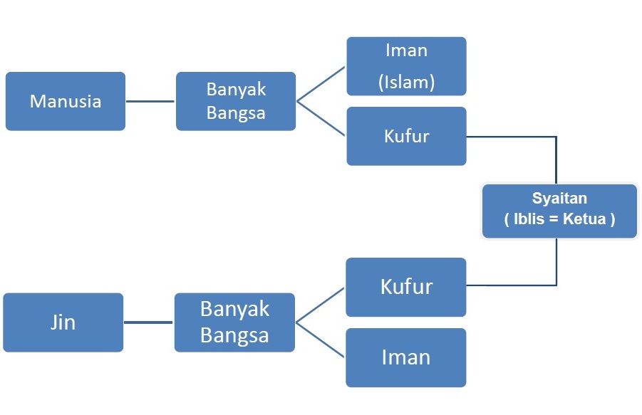 JIN, SYAITAN, IBLIS....