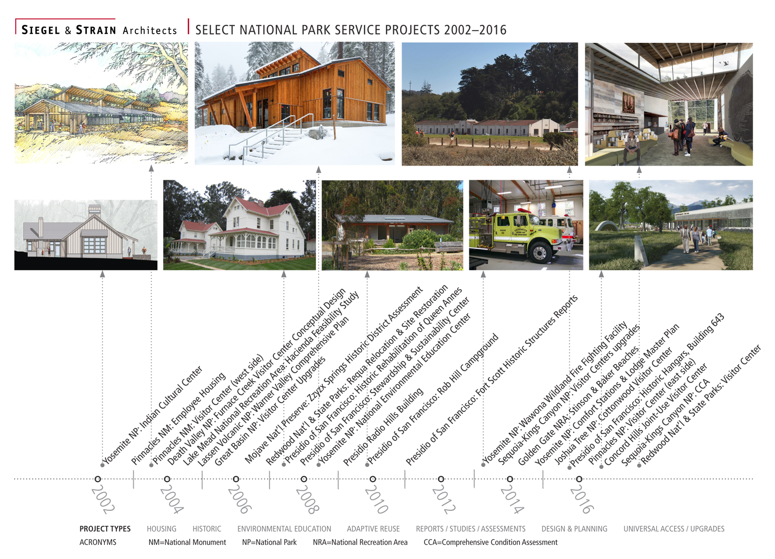 Siegel and Strain Architects: Celebrating 100 Years with National Park ...