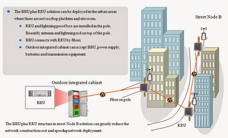 Telecom Knowledge And Experience Sharing Umts Coverage Estimation