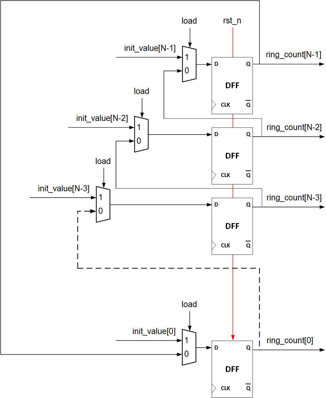 [Verilog] RTL code mô tả các loại bộ đếm - counter ~ VLSI TECHNOLOGY