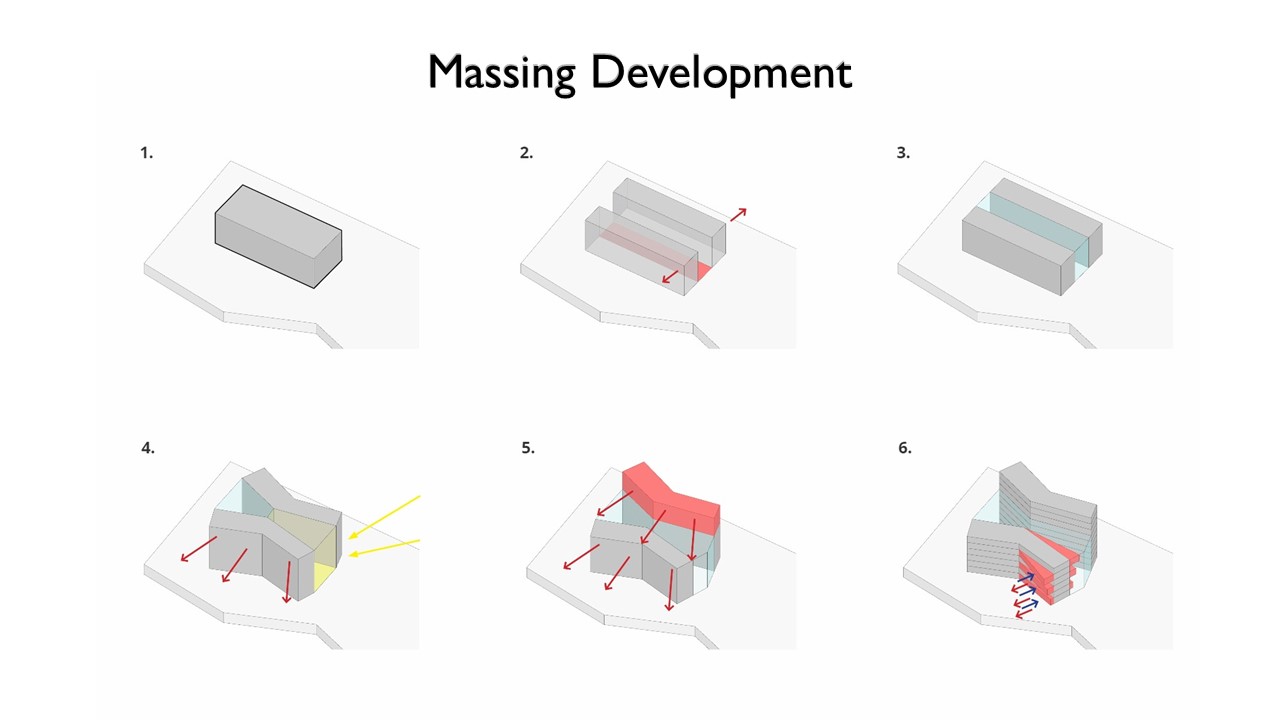 Summary and Reflection: Theory Final Project- Pattern Language and UN ...