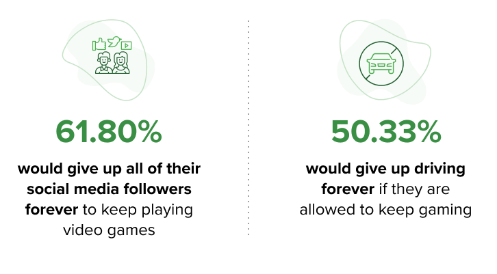 All The Surprising Things Gamers Are Ready To Give Up On For Gaming