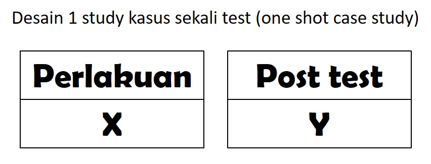 Pre eksperimental Penelitian Pendidikan - GURU SUMEDANG
