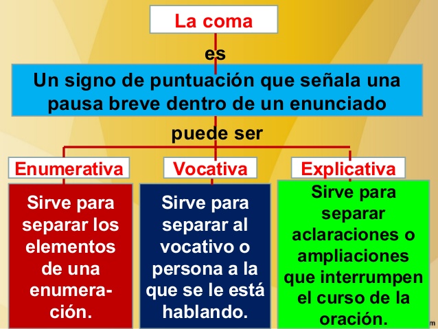 Los Tipos de Coma y sus Usos.