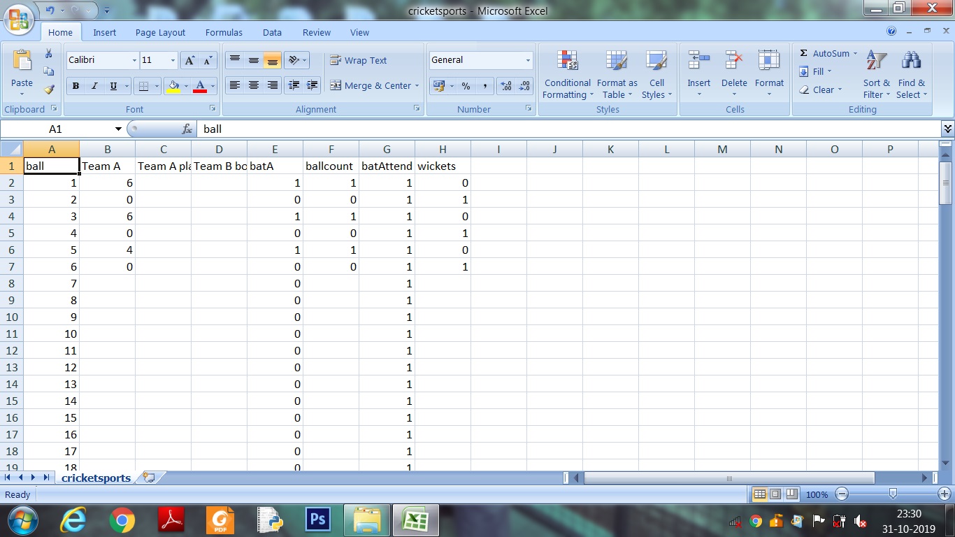 Cricket Score analytics Using Python