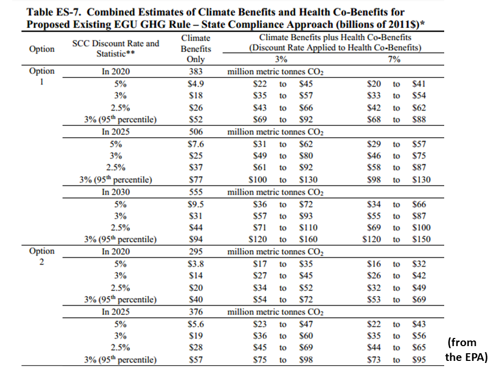 NewEnergyNews More: THE NEW ENERGIES ON EPA’S EMISSIONS RULE