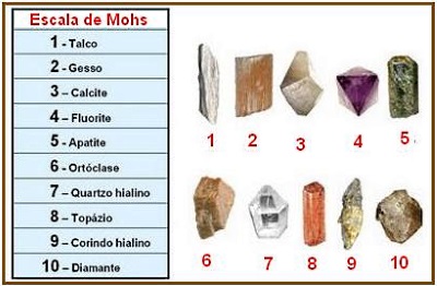 Astrolábio de Plasma: A Escala de Mohs