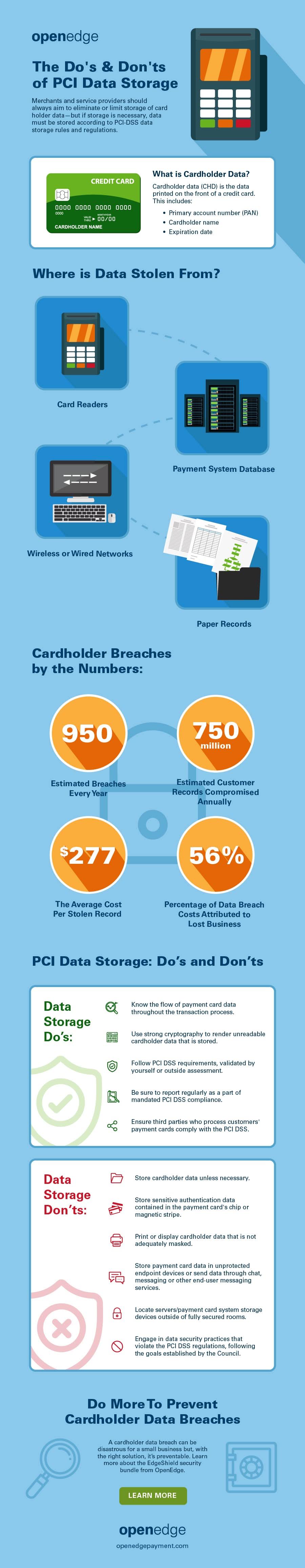 The Do’s and Don’ts of PCI Data Storage #infographic - Visualistan