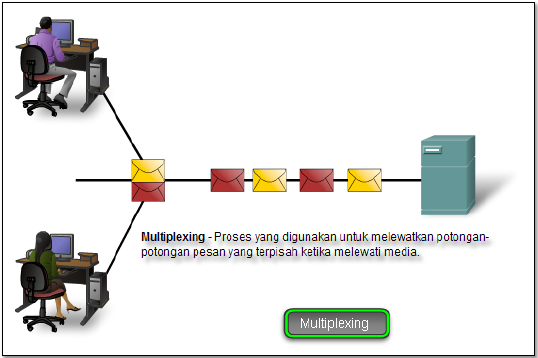 Mengenal OSI dan TCP/IP Model - ClocariusEdu