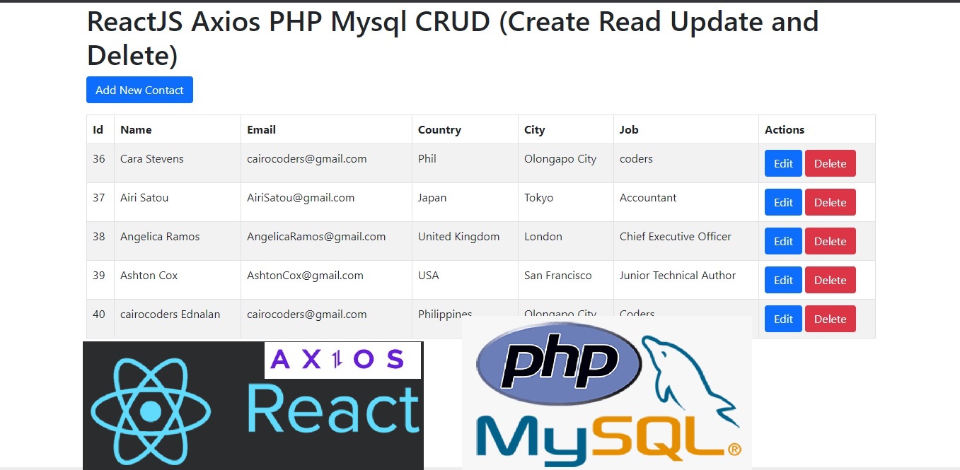 Reactjs Axios Php Mysql Crud Create Read Update And Delete Tutorial101