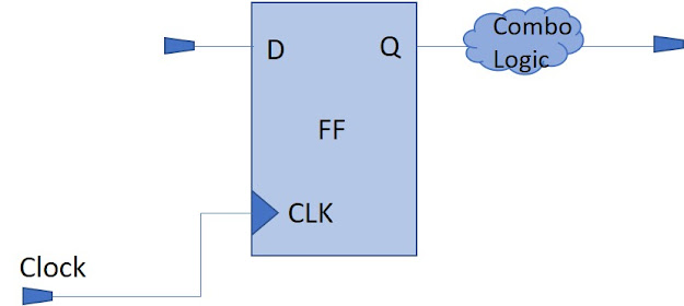 Timing Analysis of Paths Part - II