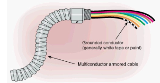 Introduction and General Definitions - Electrical Distribution System