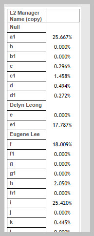 sgsqlworld: How to display empty rows and columns