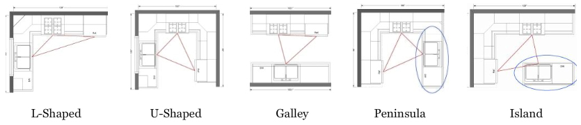 Ruang Dapur Segitiga, Rahasia Dapur Gordon Ramsay : Denah Dapur U, dan ...