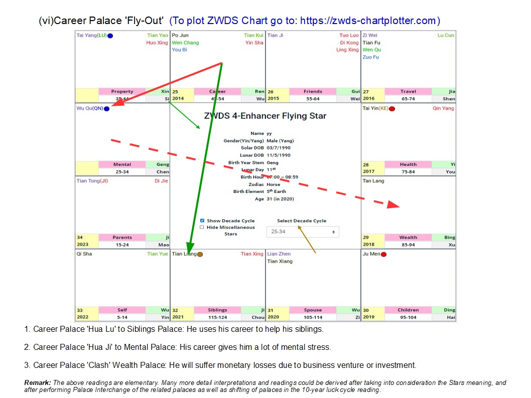 Quantum Metaphysics of Destiny Science***** ZWDS Four Enhancers Flying ...