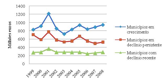 Chão Urbano: sexta-feira, 2 de setembro de 2011