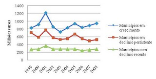 Chão Urbano: sexta-feira, 2 de setembro de 2011