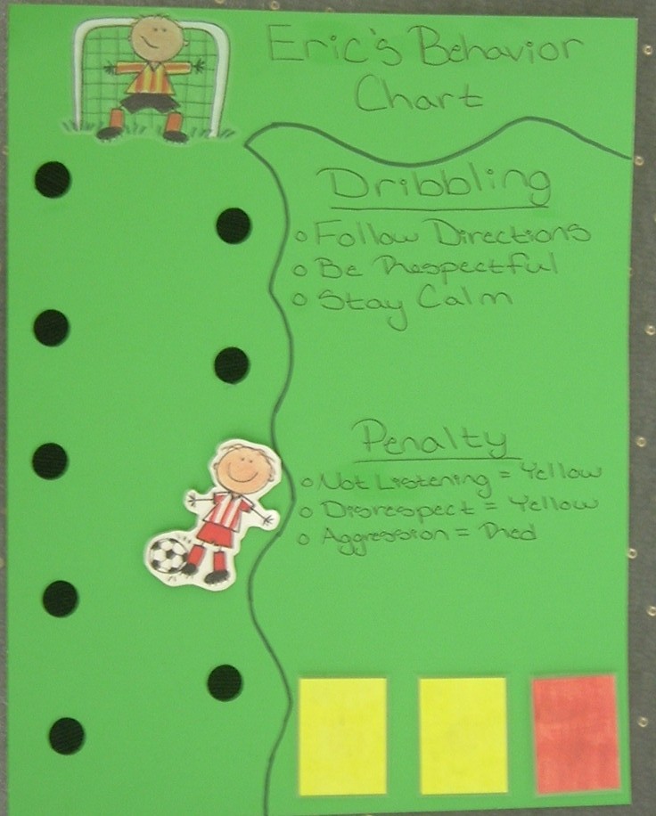 Razzy's Corner: Behavior Charts