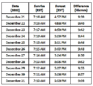 Happy Solstice! ~ Hudson Valley Geologist