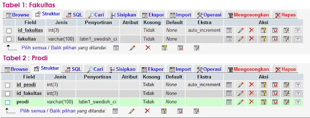 Membuat Combobox Bertingkat Pada PHP dan MySQL, Filter Prodi
