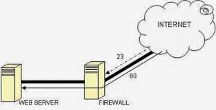 Teknologi Firewall dan Jenis-Jenis Firewall - Rizki RCD