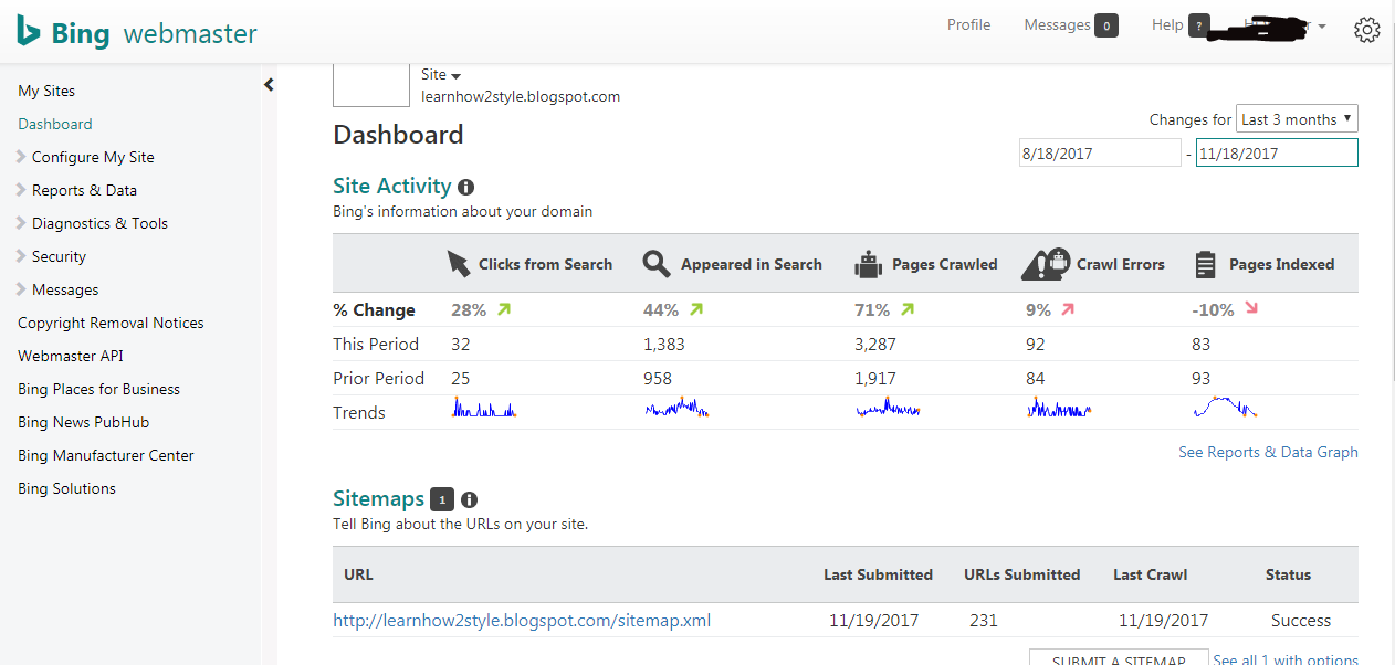 Search Engine Optimization or Known as SEO ~ How to Style