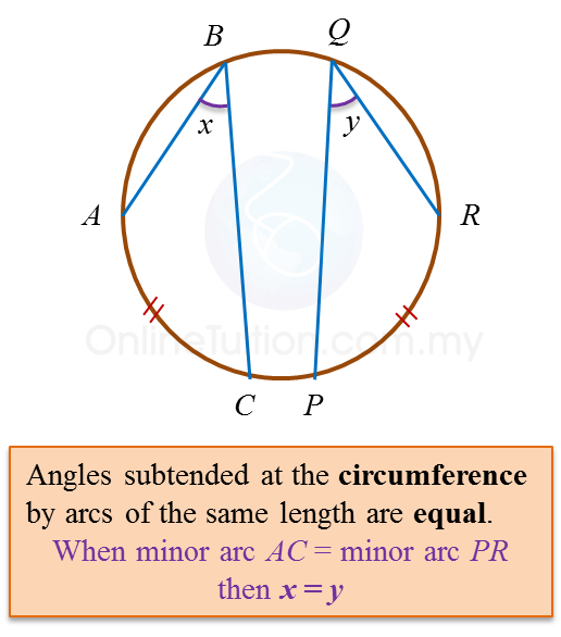 Circles (II) – user's Blog!