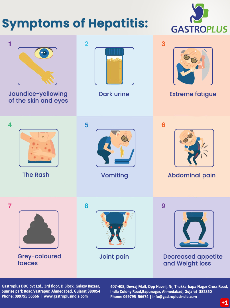 GASTROPLUS : Digestive Disease Centre and Advanced Endoscopy Clinic in ...