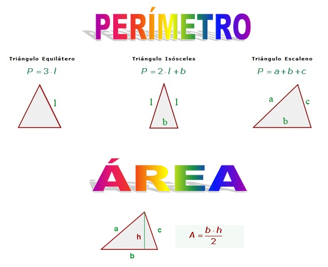 Hipotenusa al cuadrado: Áreas y perímetros de las figuras planas.