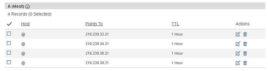 How to use your own domain on Blogger with Godaddy