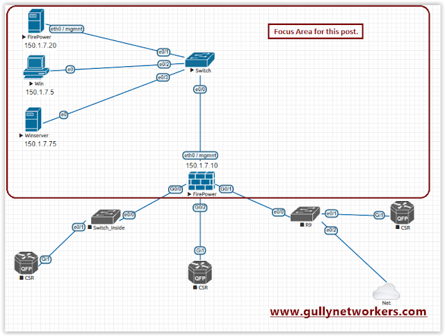HackingDNA: How to Integrate Cisco FTD and FMC on EVE-NG