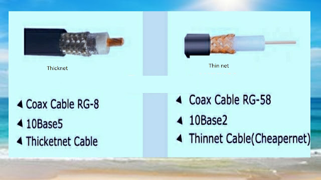 কো এক্সিয়াল ক্যাবল বা ডিশ লাইনের তার সম্পর্কে ( What Is Your Idea ...