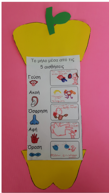 ...Το Νηπιαγωγείο μ' αρέσει πιο πολύ.: Το μήλο μέσα από τις 5 αισθήσεις