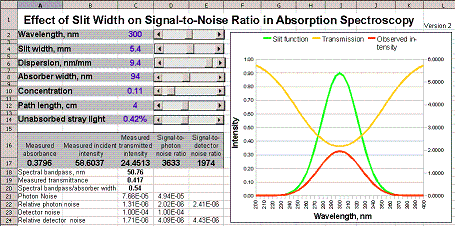 Xingxing‘s Astronomical Home: [Oct28] The choice of slit size, one ...