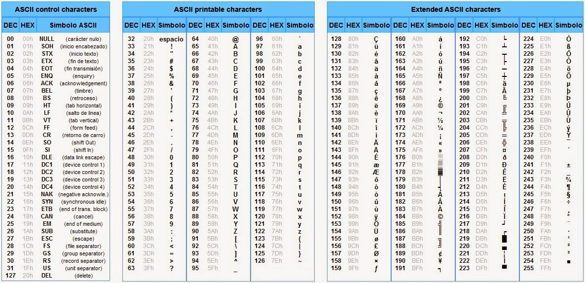 Mert Şahin: ASCII Kodları