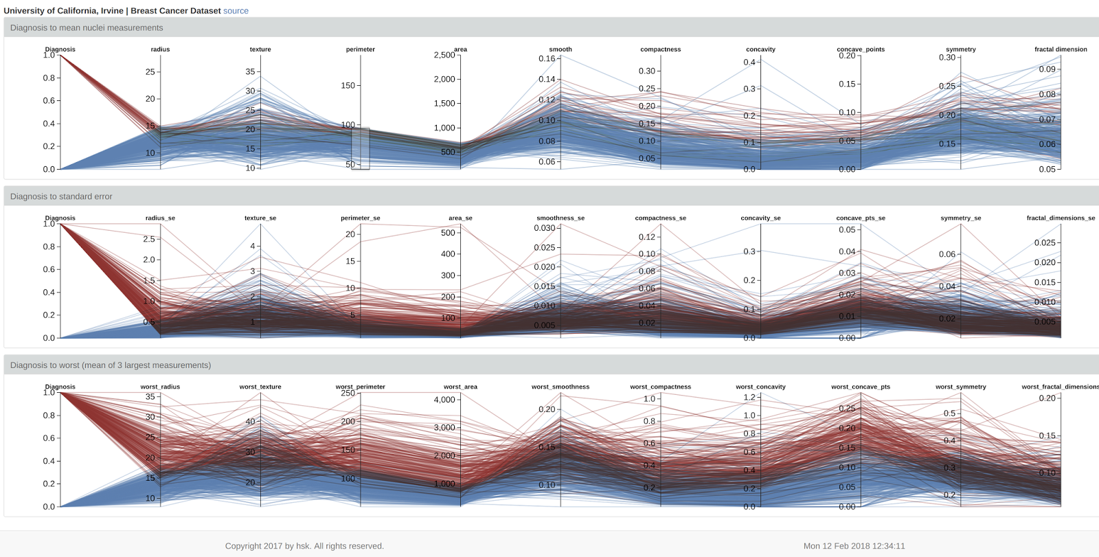 Programming Communications: Updated* Machine Learning | Insights from ...