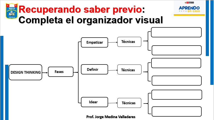 Cuarto_EPT: SESIÓN 13 DESIGN THINKING: PROTOTIPAR