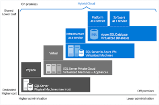 Anupama Natarajan: Data Platform Tips 11 - Azure SQL Database vs ...