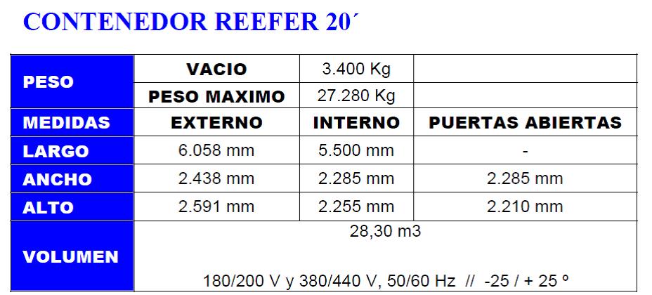 Transporte Marítimo: El contenedor Marítimo