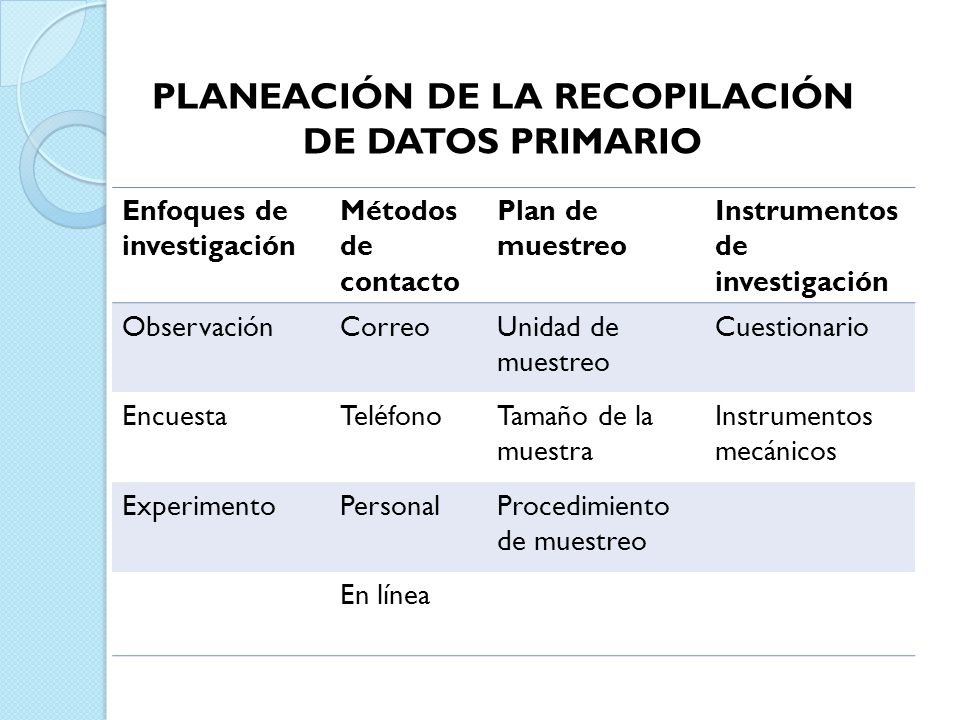 Fundamentos del Marketing: Gestión de la información de marketing para ...