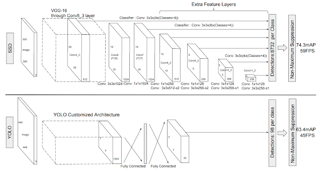 Object Detection with SSD | My Public Notepad Object Detection with SSD | My Public Notepad