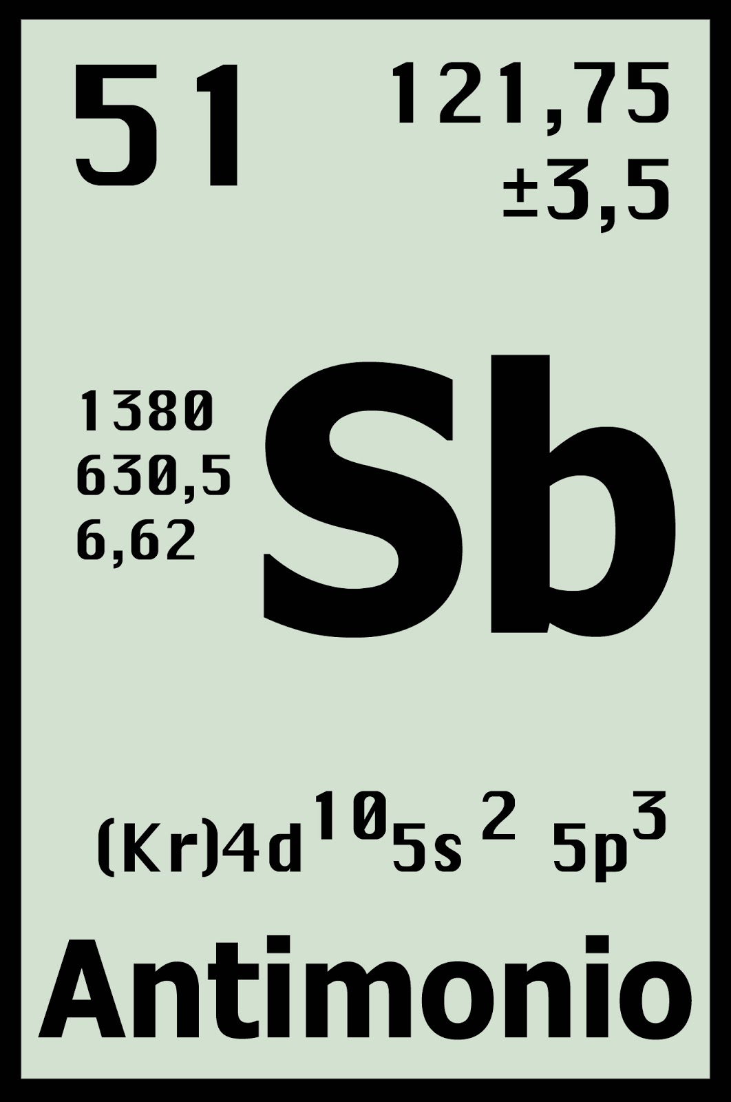 QUIMICA 11°2: GRUPOS DE LA TABLA PERIÓDICA